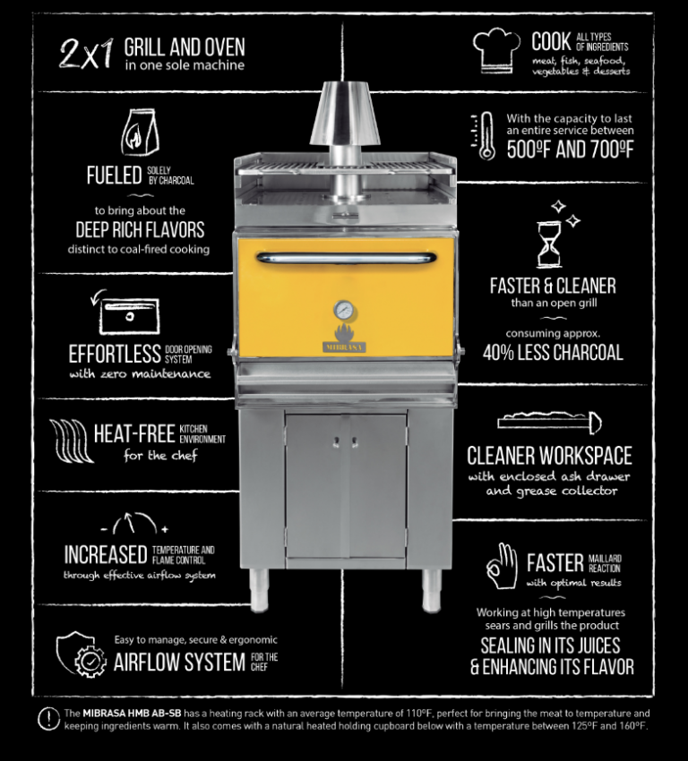 The Advantages of a Mibrasa Oven